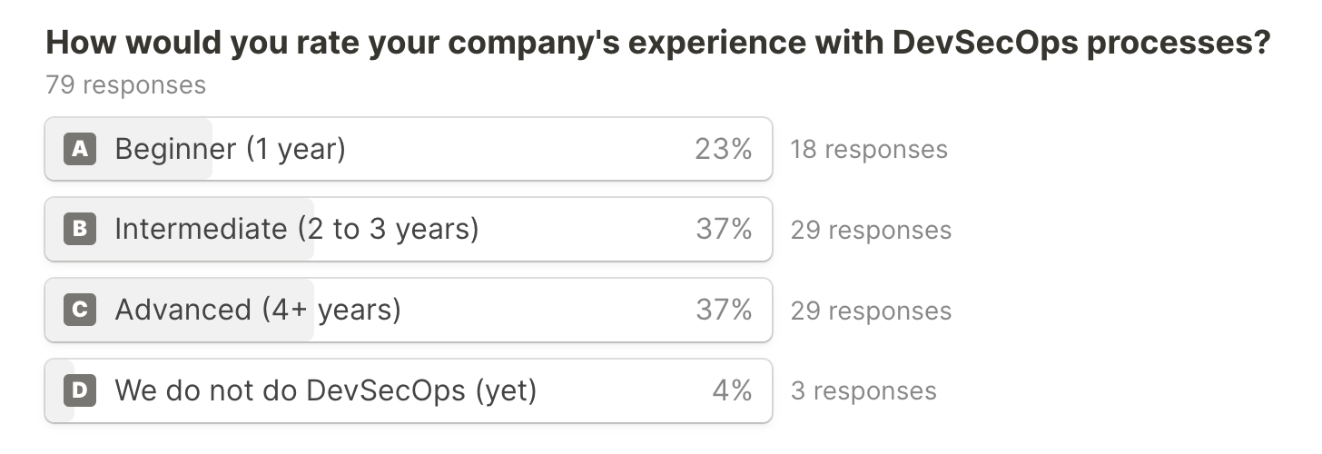 Assess your DevSecOps Maturity with our self-assessment - dcodx.com